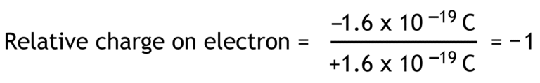 Atomic Structure
