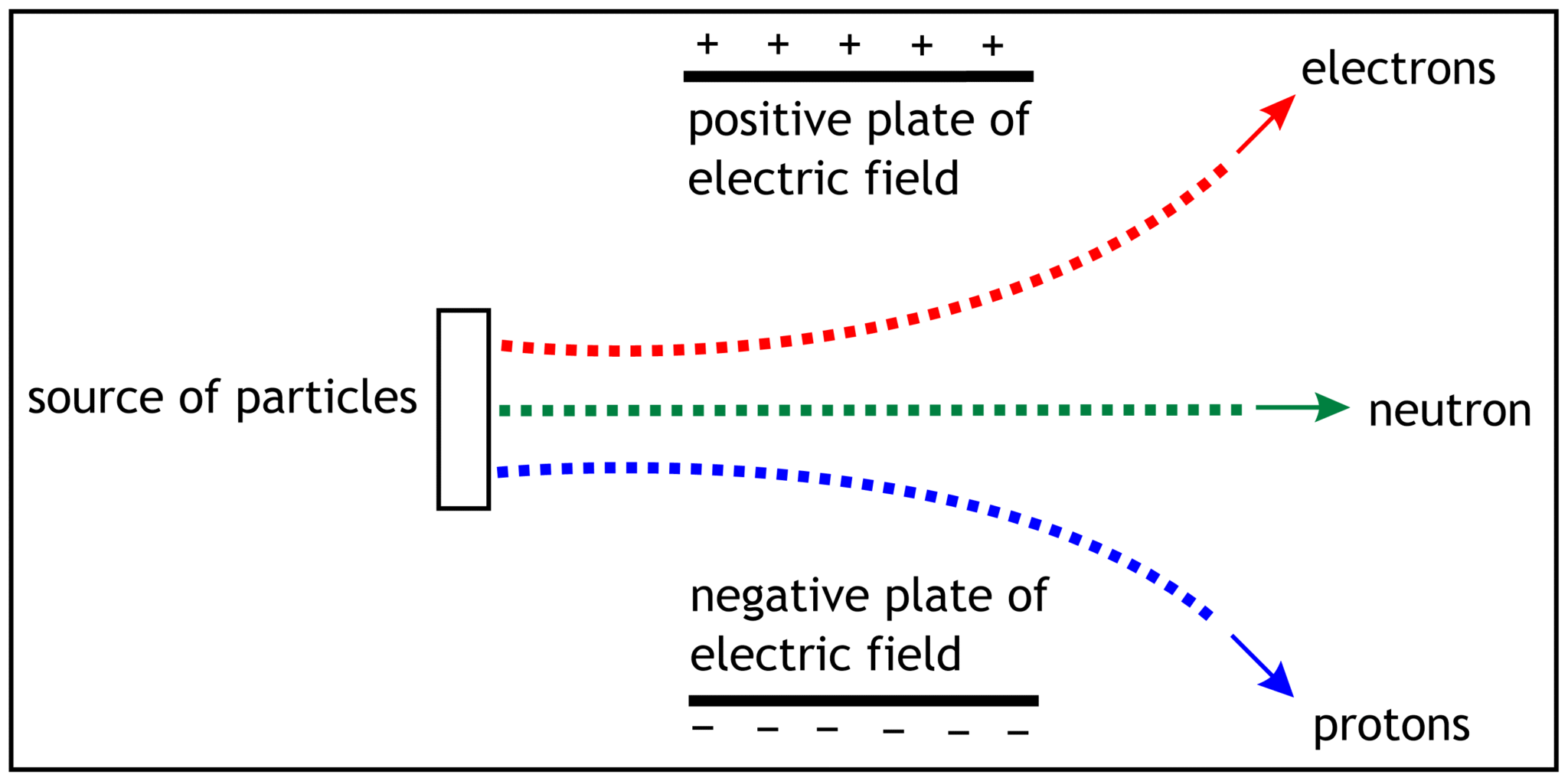 Atomic Structure